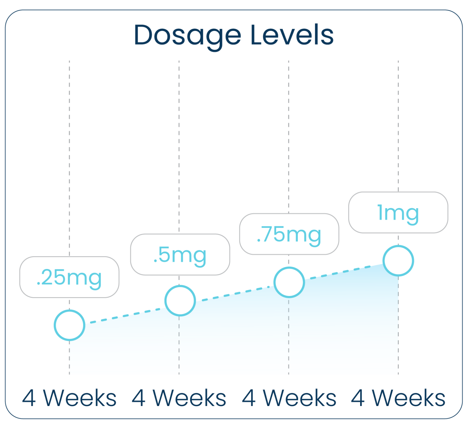 GLP-1 Weight Loss Treatment | My Labs Direct