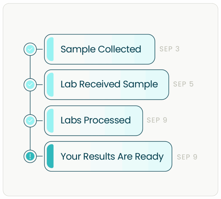 My Labs Direct - At-Home Health Tests And Lab Care